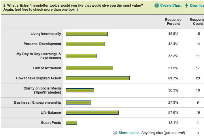 Blog Review & Rebranding Survey Results - Your Life YOUR Way